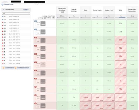 Ahasan Khan On Linkedin Progression Jenkins Aws Ecs Terraform Cicdpipelines