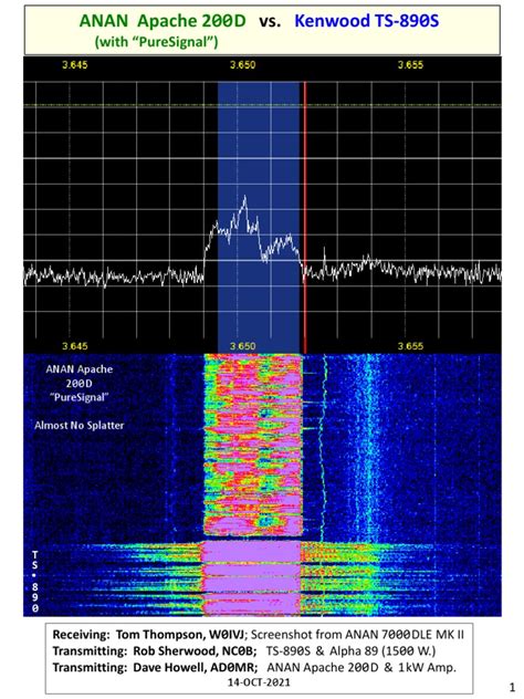pure signal pdf bandwidth signal processing sampling signal
