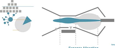 Advanced Topic Balancing The Dual Operating System Scaled Agile Framework