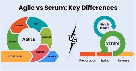 Agile Vs Scrum Key Differences And How To Choose Right