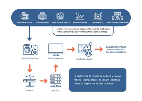 Enging Confiabilidad