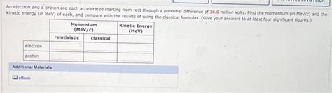 Solved An Electron And A Proton Are Each Accelerated
