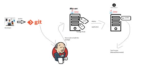 Devops Classroom Series 29sept2020 Direct Devops From Quality Thought