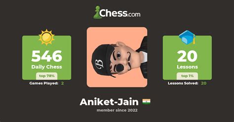 Aniket Jain Chess Profile
