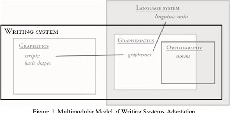 Figure 1 From Silent Letters In The Balinese Script Adeg Adeg A Graphetic And Graphematic