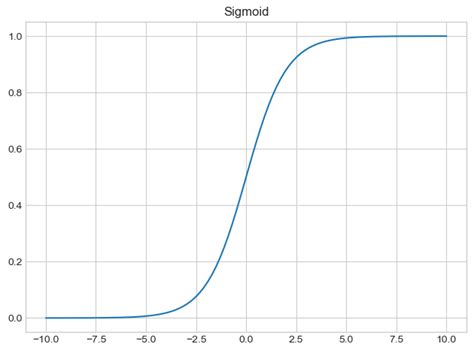 ねぇpython、差分法って何？（理論編） Miidas Science Blog