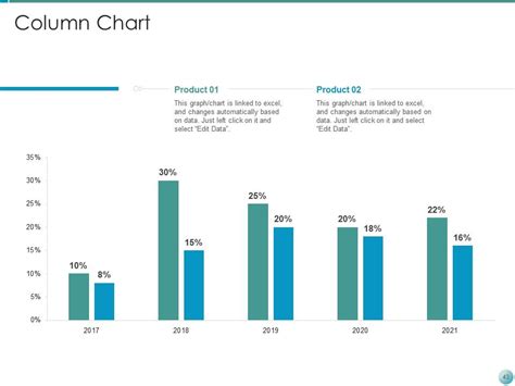 Top Qa PowerPoint Presentation Templates In