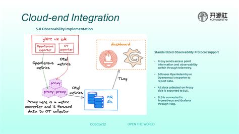 Design And Implementation Of RocketMQ Multi Language Client Alibaba Cloud Community