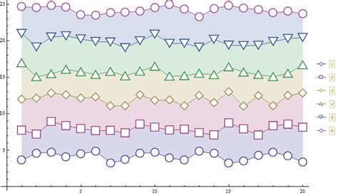 Plotting Change The Inner Color Of Markers Mathematica Stack Exchange