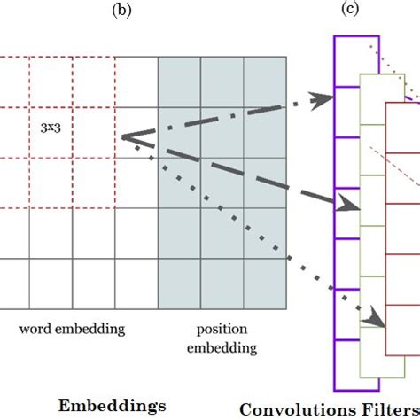 Diagram Of The CNN Based Model Architecture Implemented In This Case Download Scientific