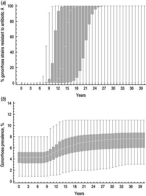 Public Health Measures To Control The Spread Of Antimicrobial