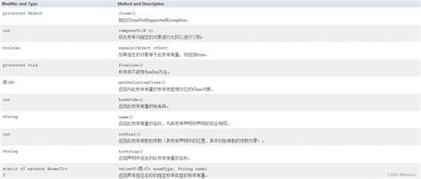 java枚举与泛型：概念、优缺点及应用 csdn博客