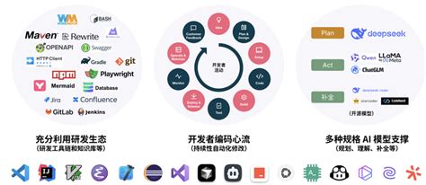 Ai 编码 20 分析、思考与探索实践：从 Cursor Composer 到 Autodev Sketch 知乎