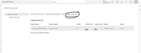 Provisioning Microsoft Fabric A Step By Step Guide For Your Organization Sqlservercentral