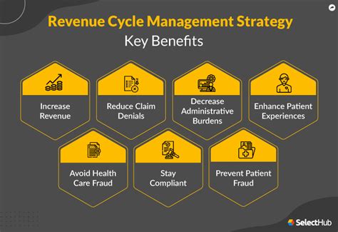 What Is Revenue Cycle Management Rcm 2025 Guide