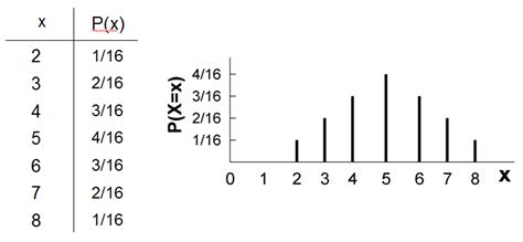 Probability Distribution Vs Probability Mass Function Probability Density Function Terms