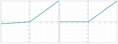 Training A Two Layer Relu Network Analytically