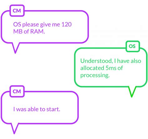 Divide And Conquer Microservices Challenges