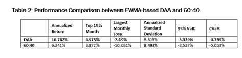 time varying volatility adds a critical dimension to diversification