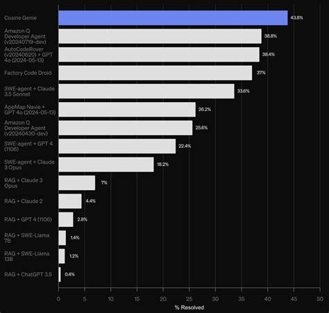 오늘 아침 Openai의 Gpt 4o 파인튜닝 Anthropic의 프롬프트 캐싱 기능 출시 소식이 들려왔습니다 오후 1시에 나갈 뉴스레터 내용을 다 바꿨죠 오픈ai
