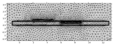 Mesh And Its Density At The Sharp Edge Download Scientific Diagram