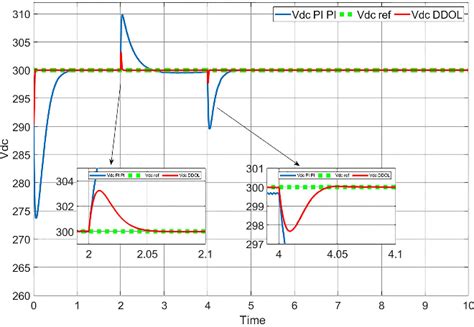 Figure 1 From Experimental Validation For Artificial Data Driven Tracking Control For Enhanced
