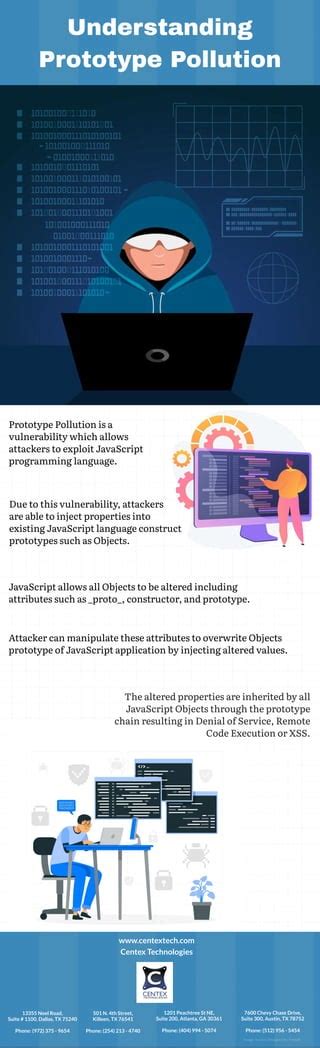 Understanding Prototype Pollution Pdf