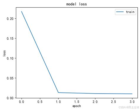 Python数据分析案例55——基于lstm结构自编码器的多变量时间序列异常值监测lstm自编码器 Csdn博客