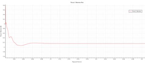 prism layer still displaying jumps starccm r cfd