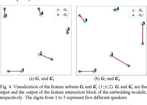 Figure 4 From Few Shot Speaker Identification Using Lightweight Prototypical Network With