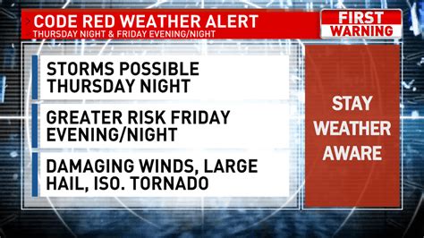 Code Red Weather Severe Storms Possible Thursday And Friday