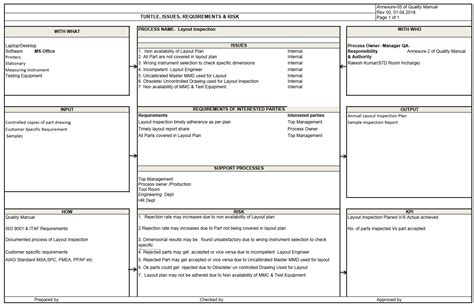 Example Of Documentation Template For Layout Inspection In Iatf