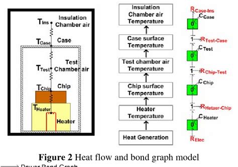 Figure 2 From Identification Of The Enclosed Electro Thermal System
