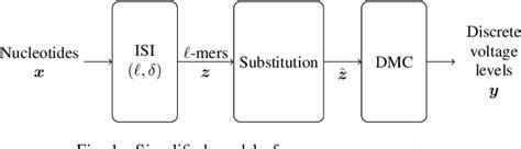 Figure 1 From Error Correcting Codes For Nanopore Sequencing Semantic Scholar