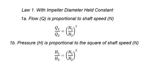 Pump Considerations For Variable Speed Applications Empowering Pumps