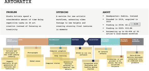 Data Driven Innovation Framework And Success Stories The Elements Of