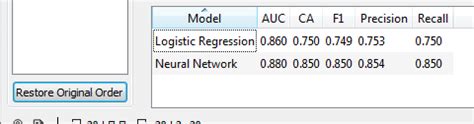 BUG UI Annoyance Predictions Widget Measures Grid Squashing Issue Biolab Orange