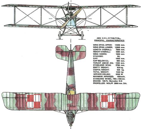 Aeg Civ Performance Aircraft Investigation Info Wwi Aircraft