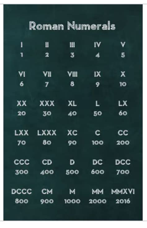 Pin By Alys Grier On School Projects Roman Numerals Math Teaching