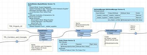 Issue With Attribute Manager Writing Duplicate Records And Adding Geometry And Not Appending