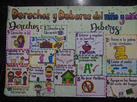 Rotatorio Escolar Creativo En 2025 Deberes De Los Niños Derechos De