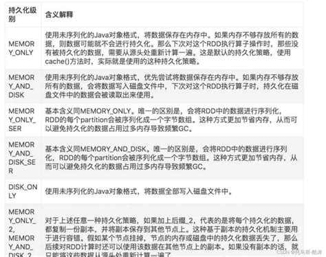 一零四六、spark性能调优提升spark运行速度 Csdn博客