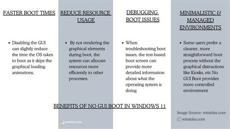 How To Enable No Gui Boot In Windows 11