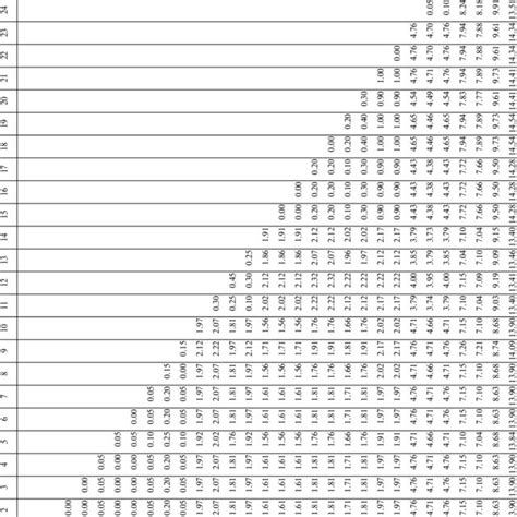 Mean Number Of Nucleotide Substitutions Per Nucleotide Position In