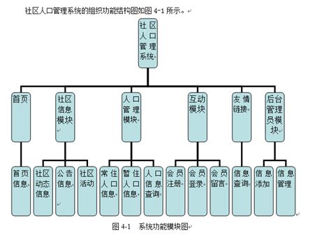 Aspnet20001社区人口管理系统（源代码，论文，数 计算机毕业设计 代做计算机毕业设计