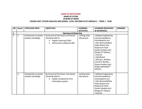 Knec Diploma In Ict System Analysis And Design Schemes Of Work Module 2 Term 1 2 And 3 12294