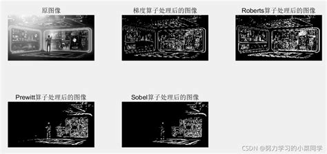 计算机图像处理实验三 图像空间域平滑与锐化空间域图像平滑与锐化 Csdn博客