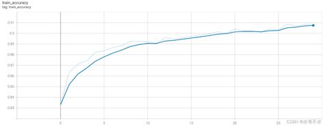 tensorflow 使用tensorflow进行vgg模型的迁移学习和自定义训练 迁移学习下载vgg csdn博客