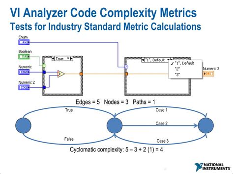 Ppt An Overview Of Software Development Best Practices For Labview