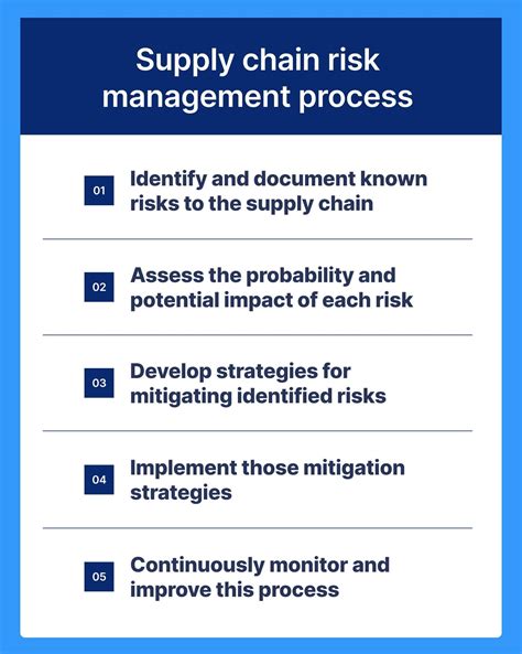 Supply Chain Risk Management Scrm In 2026 The Process Policy